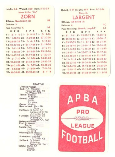1977 APBA Football Season w/ XF - SEATTLE SEAHAWKS | eBay