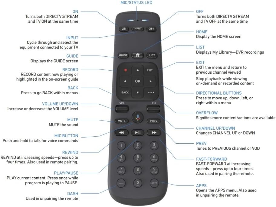 DIRECTV Gemini Air Streaming Device for Internet Customers (GEMINI-AIR ...