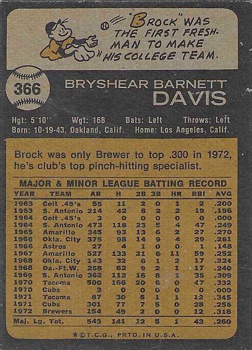 Brock Davis Set Break Topps 1973 (5853) | eBay
