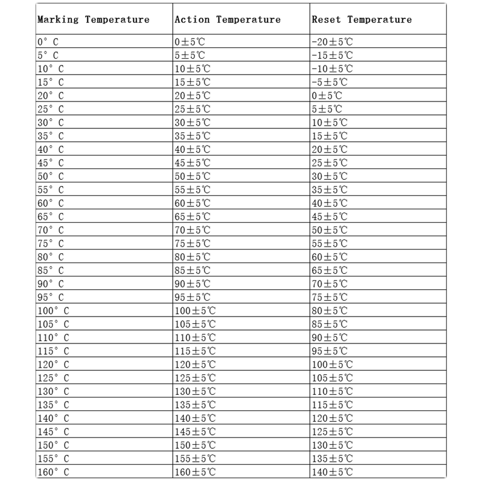 KSD301 Temperature Switch Control Sensor Thermal Thermostat 35-300°C ...