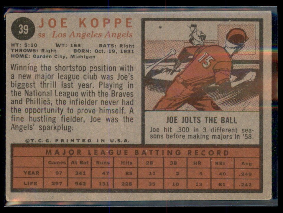 1962 Topps #39 Joe Koppe | eBay