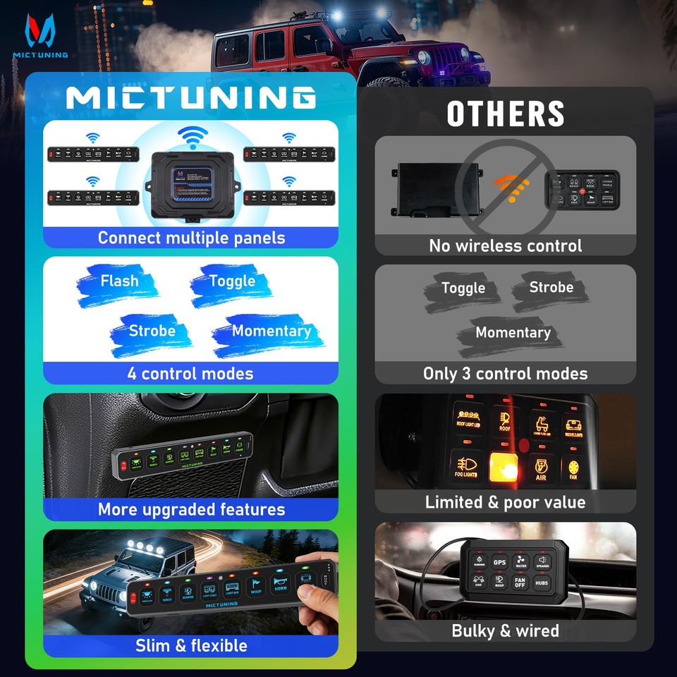MICTUNING RGB Wireless 8 Gang Switch Panel Toggle Momentary Control ...
