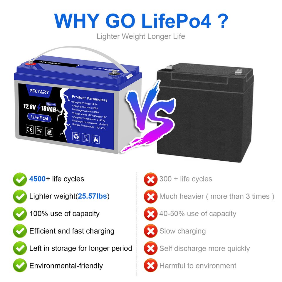 100AH 150AH 200AH 300AH LiFePO4 Lithium Battery for Home RV Camping ...