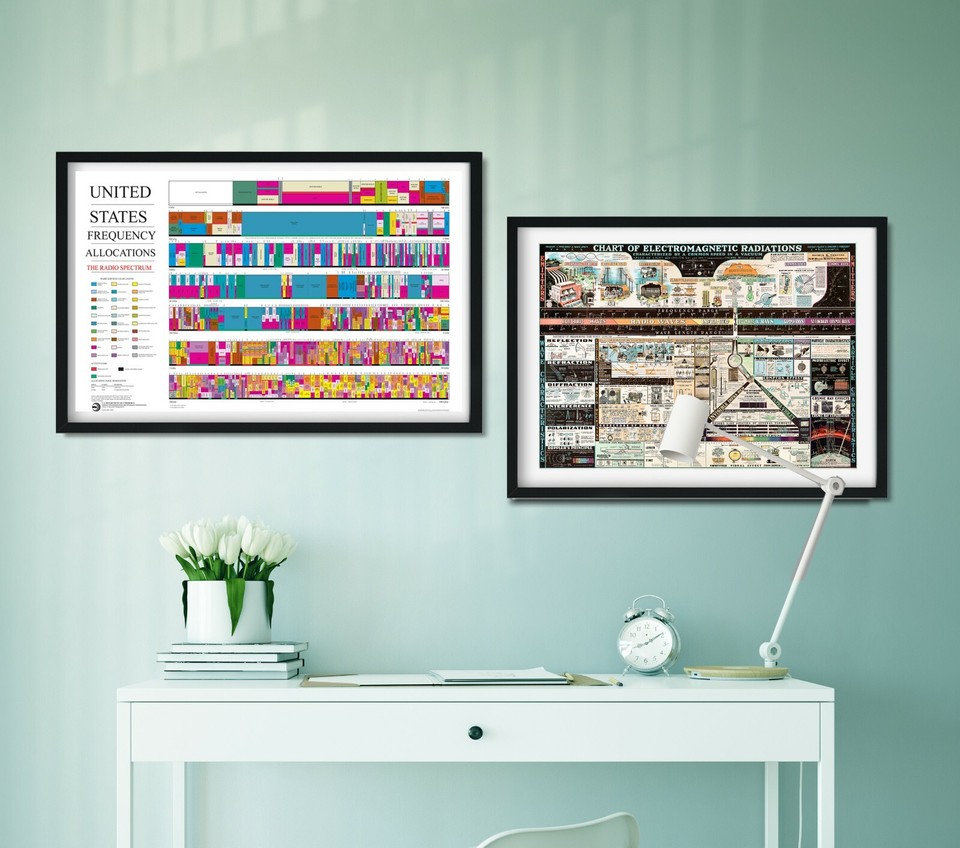 2016 Ham Radio US Frequency Allocations Radio Spectrum Chart ARRL ...