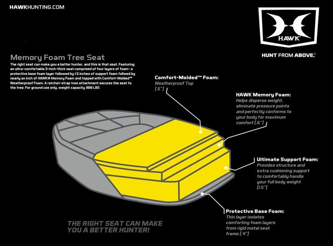 Low Down Hunting Tree Seat Adjustable Hawk 360° Memory Foam Tree Seat ...