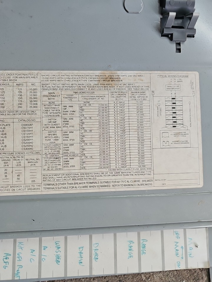 Eaton Challenger Panel Cover 20 Space | eBay