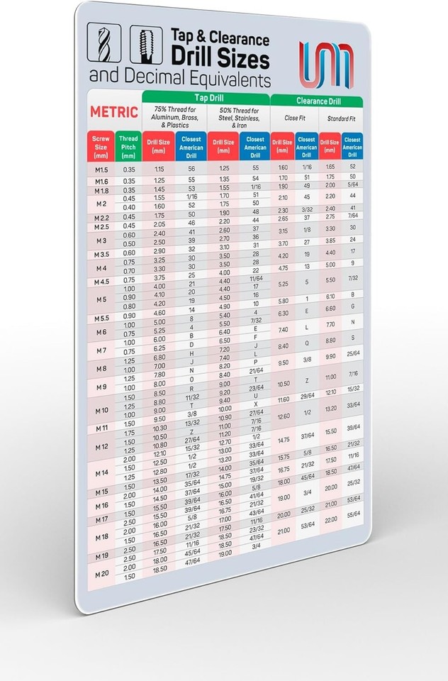 Useful Magnets METRIC Tap & Clearance Drill Size Chart (M1.5 - M20) 75% ...