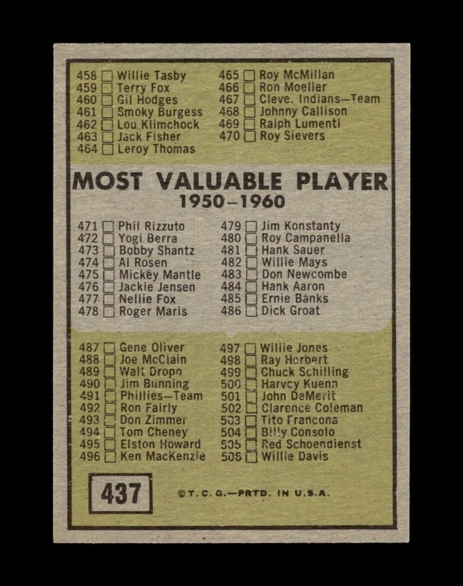 1961 Topps Set-Break #437 Checklist 6 NR-MINT *GMCARDS* | eBay