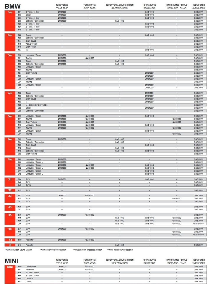 Mb Quart Qmb200w Underseat Subwoofer 20 cm Compatible with Mini R60 ...