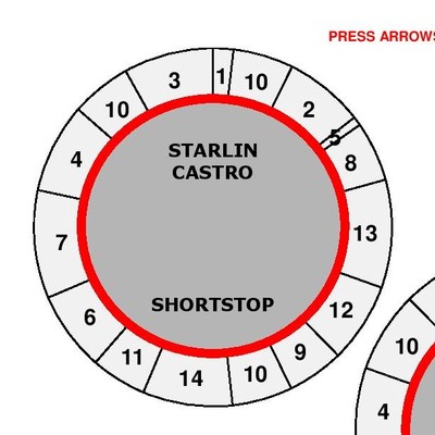 15 CADACO ALL-STAR BASEBALL DISCS (CENTER-CUT) ANY PLAYERS CAREER (1876 ...