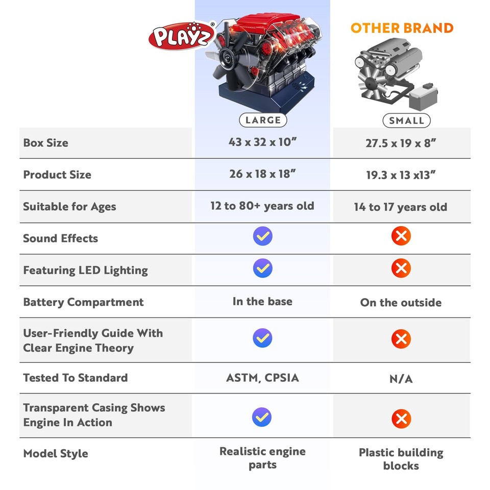 Playz V8 Combustion Engine Model Kit That Runs - Build Your Own STEM ...