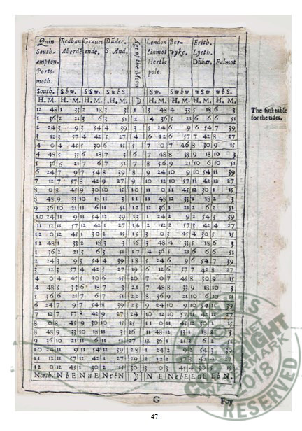 Leonard Digges (1596) Prognostication Everlasting of Right Good ...