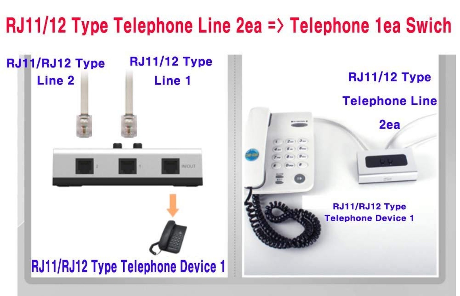 2PORT RJ11 RJ12 Manual Sharing Telephone Switch Box Phone selector | eBay