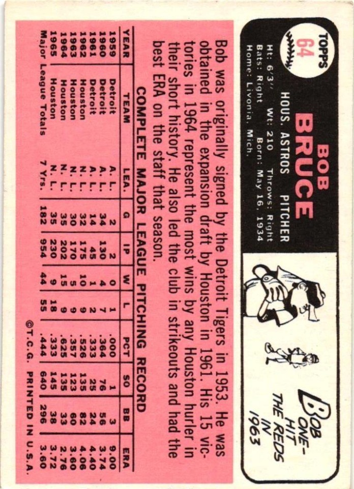 BOB BRUCE 1966 Topps #64 FREE SHIPPING B15R2S20P7 | eBay