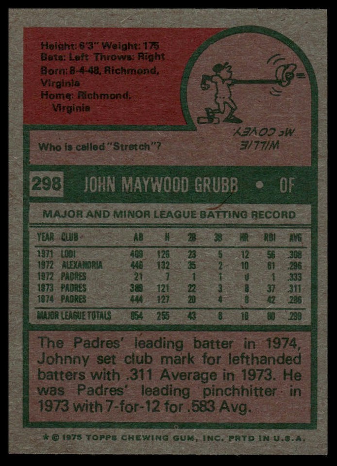 1975 Topps #298 Johnny Grubb | eBay