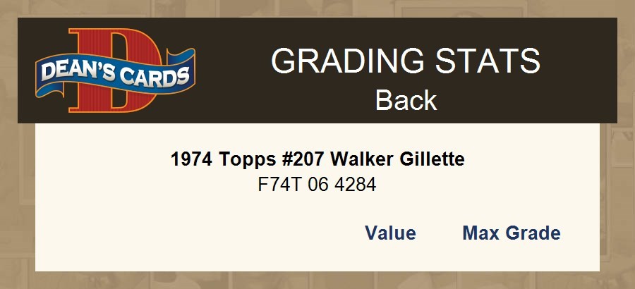 1974 Topps #207 Walker Gillette Cardinals-FB Richmond 6 - EX/MT | eBay