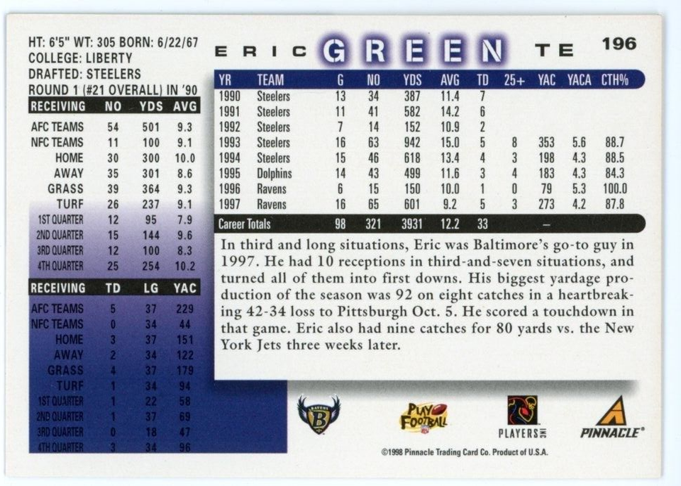 1998 Score Eric Green #196 | eBay