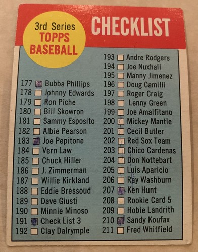 1963 Topps Baseball #191 3rd Series Checklist | eBay