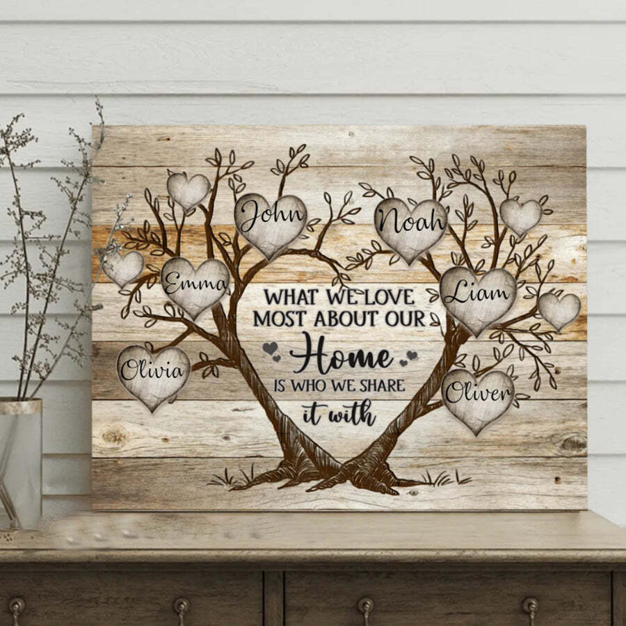 Family Tree Canvas Print Family Tree Wall Decor With Names,