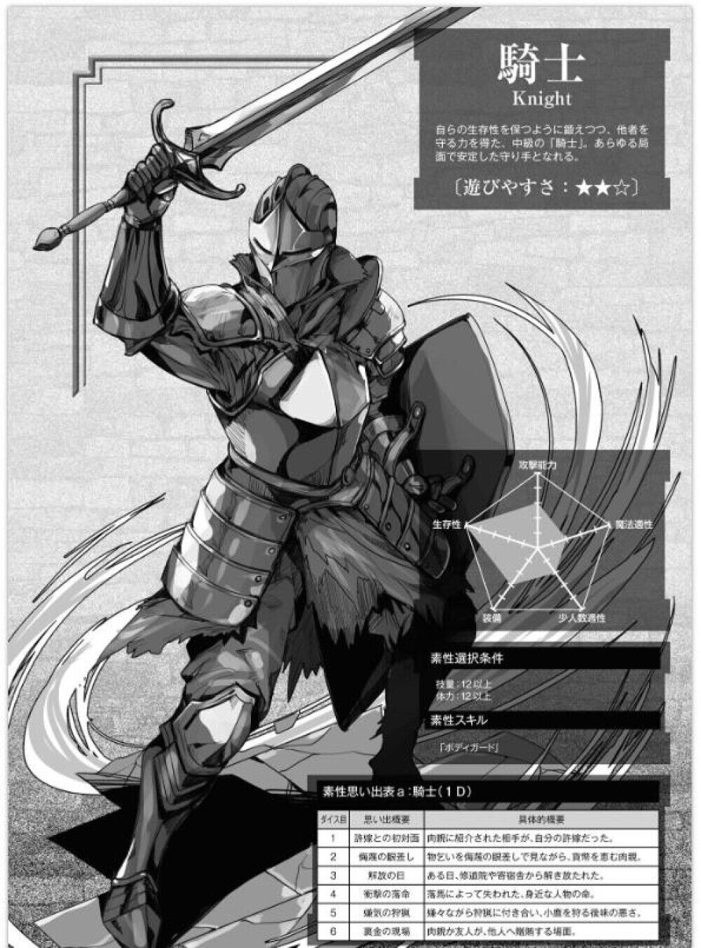 DARK SOULS TRPG02 LORD OF CINDER FALLEN Design Works Illustration ART ...