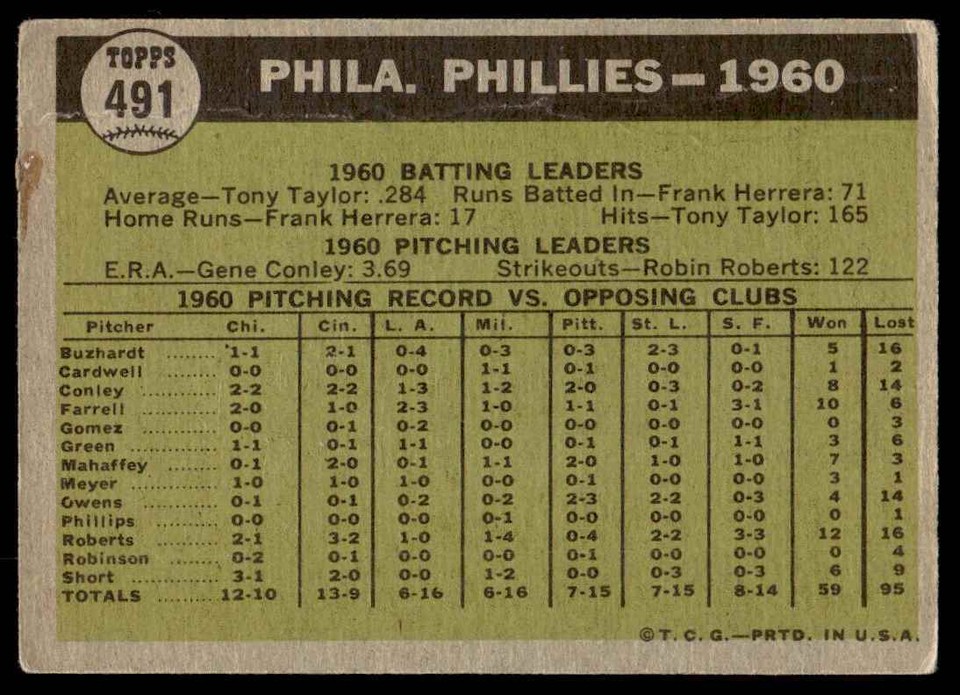 1961 Topps Phillies Team Card ⁞ Philadelphia Phillies #491 | eBay