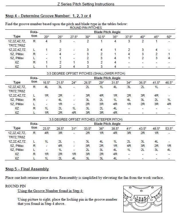 x9 4ZR Multi-wing fan blades, cut to your length, with x9 pitch pins | eBay