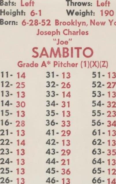 1981 APBA Baseball 1980 Season - Joe Sambito for sale online | eBay
