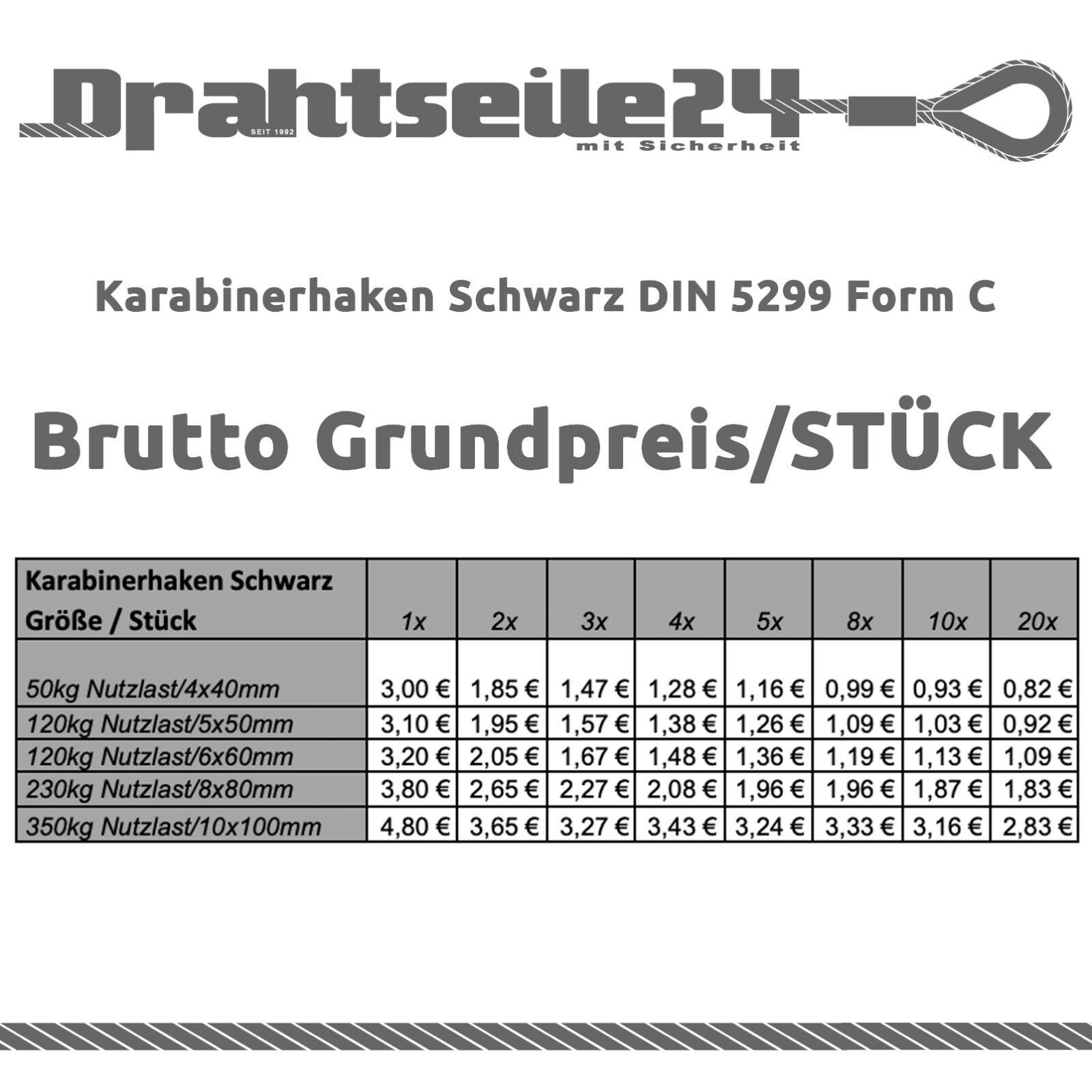Feuerwehr Karabinerhaken Schwarz matt DIN 5299 Form C 4x40 5x50 6x60 ...
