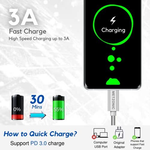 USB C Cable 2 Pack, Type C to Type C Metal Braided Charging Cable 6.6FT ...