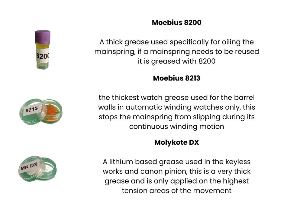 Moebius Watch Oil Kit - Complete Greases and Oils for Watchmaking ...