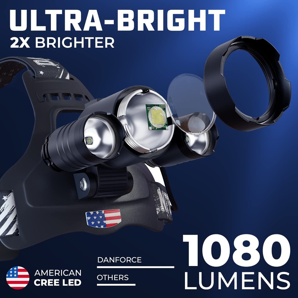 DanForce Headlamp. USB Rechargeable LED Head Lamp. Ultra Bright CREE ...