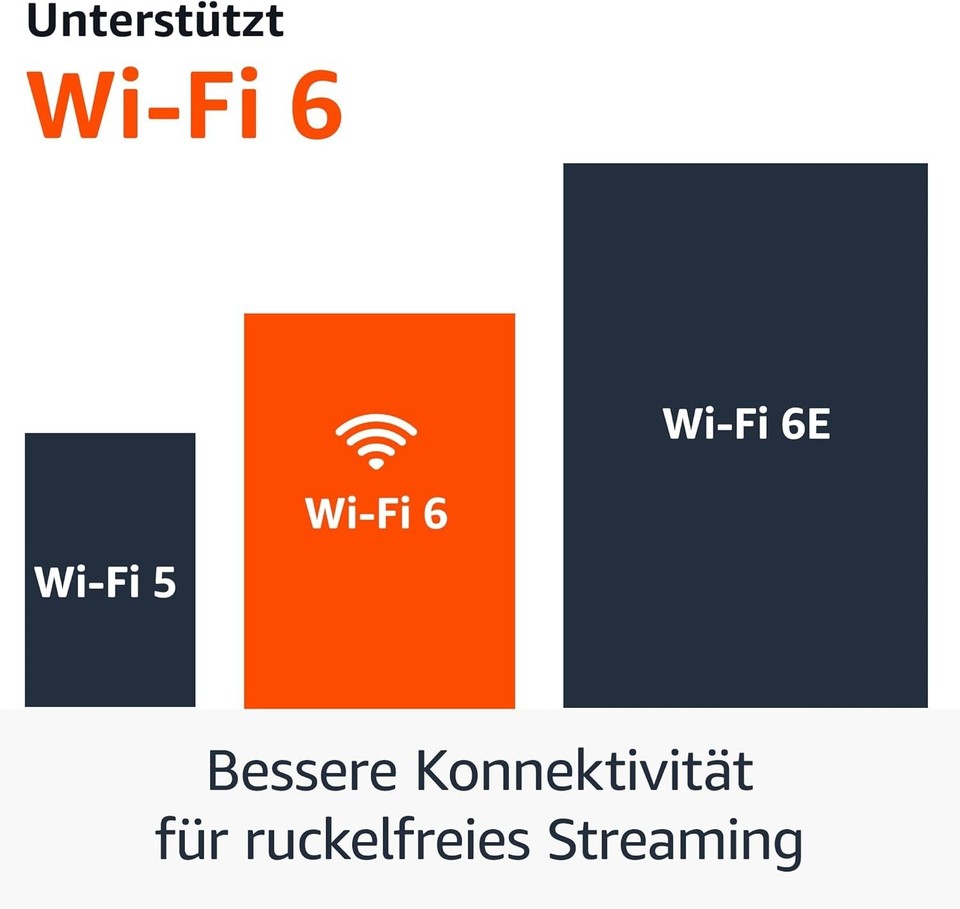 Amazon Fire TV Stick 4K Plus mit Unterstützung für Wi-Fi 6 - Neueste ...