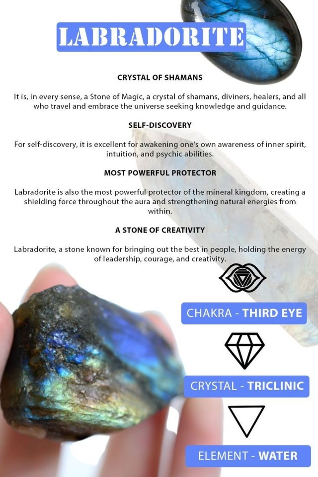 Labradorite 1.9x3.6mm Natural Cabochon Fine Loose Gemstone 30.5Cts ...