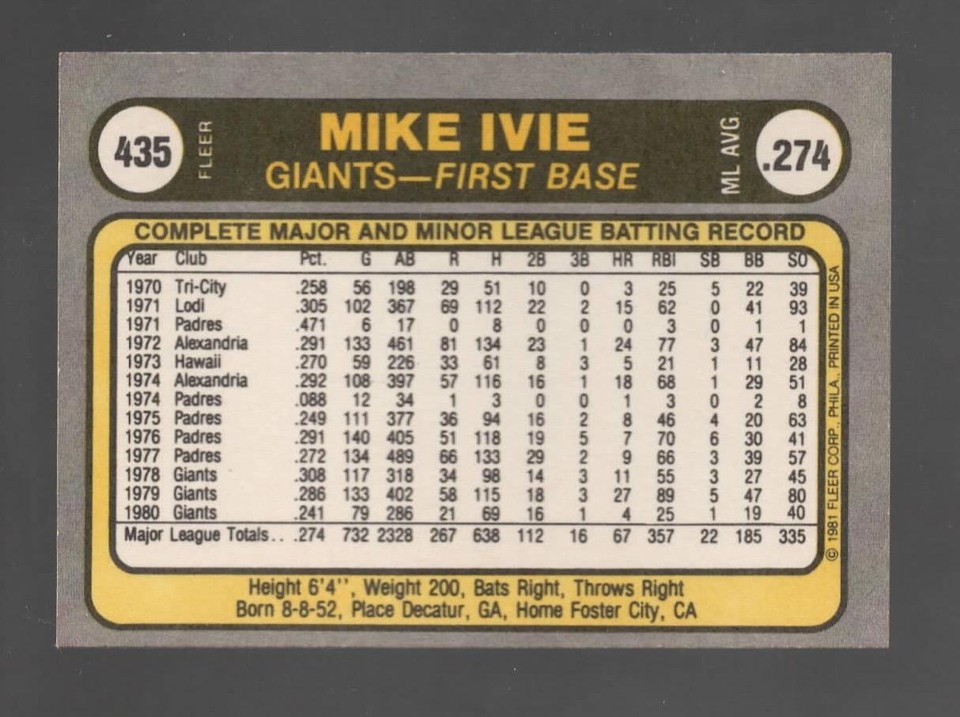 1981 Fleer Mike Ivie San Francisco Giants #435 Near Mint or Better | eBay