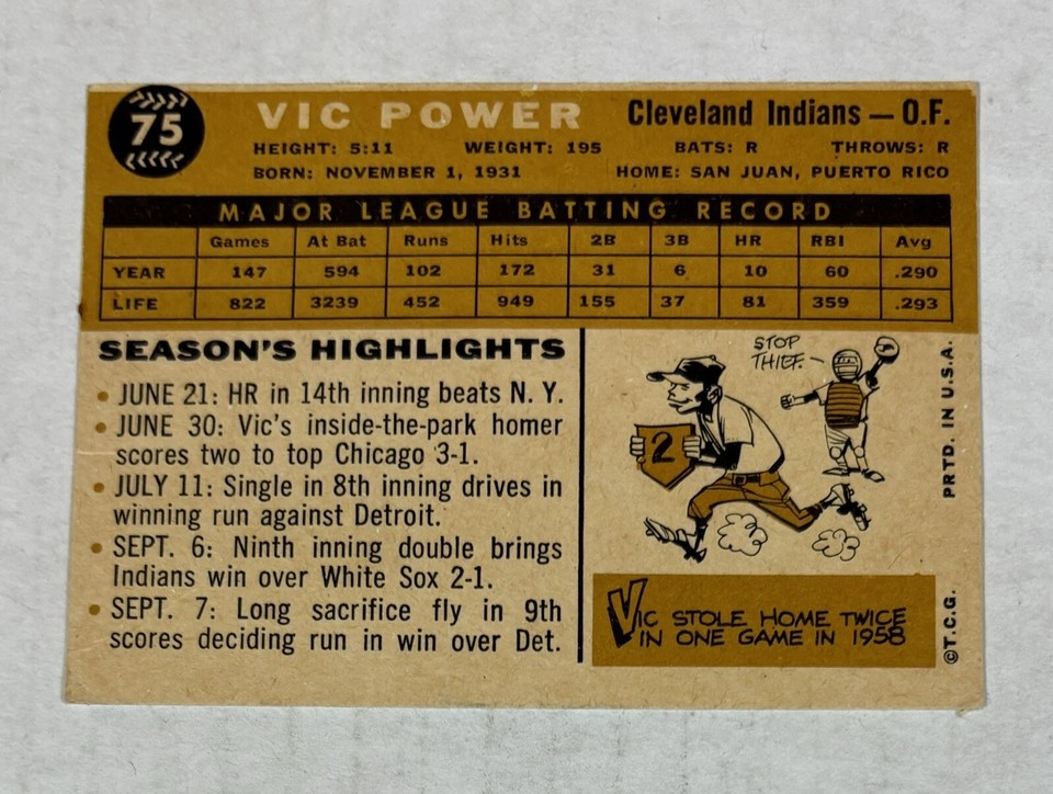 1960 Topps VIC POWER EX SIGNED AUTO AUTOGRAPHED Baseball card #75 ...