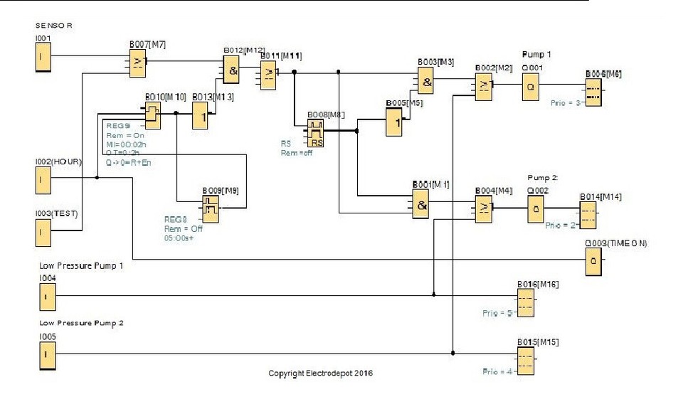 PLC Automation Programmig Software Industrial Logic Block Diagram w ...