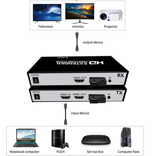 20Km HDMI Fiber Optical USB KVM Extender Video Transmitter Receiver ...