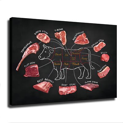 Beef Butcher Guide Poster, Meat Cutting Zone Map, Meat Food Poster Art ...