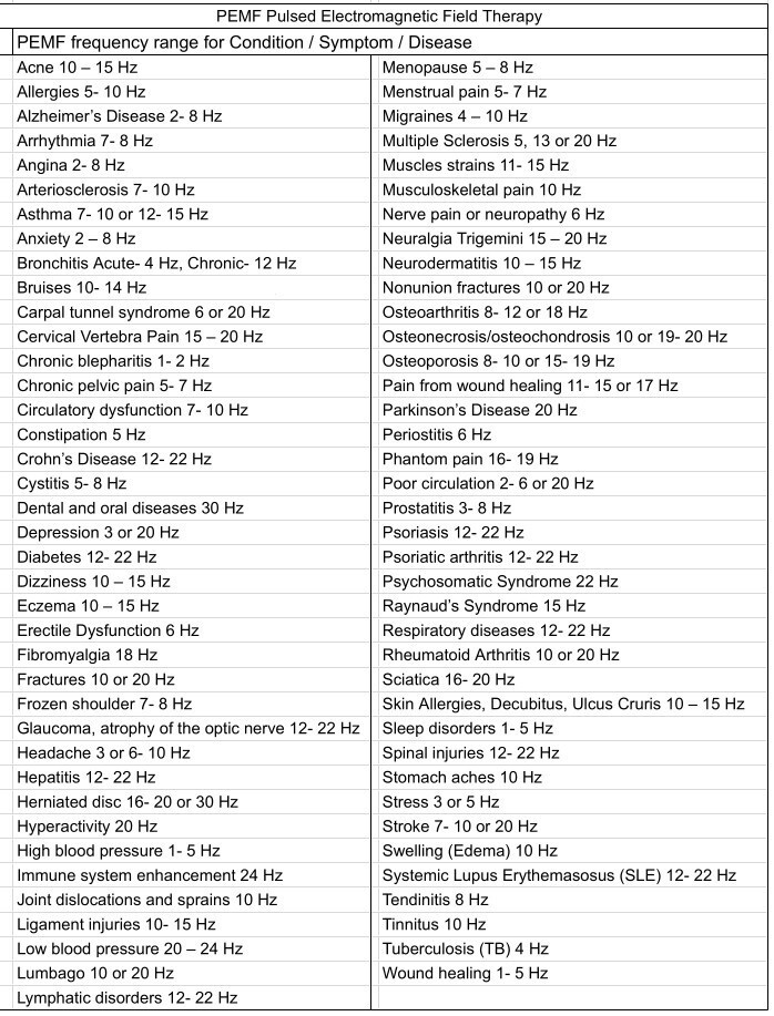 PEMF Therapy device 8" coil loop for Pain Relief hypertension arthritis ...