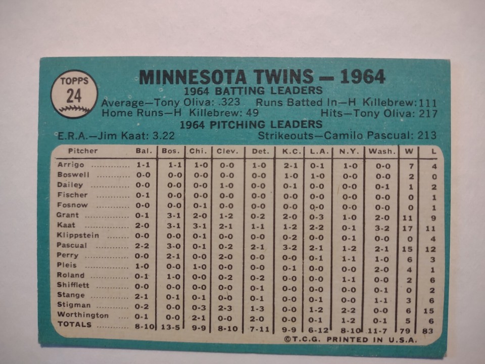 1965 Topps Baseball #24 Twins Team EX+ | eBay