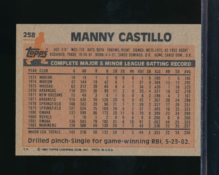 1983 Topps #258 Manny Castillo signed auto autograph tough blue sharpie | eBay