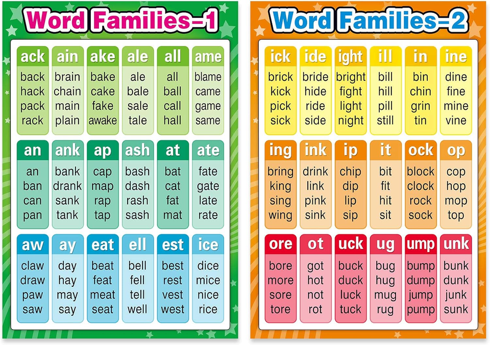 Educational Posters Sight Words and Word Families Sight Words Posters ...