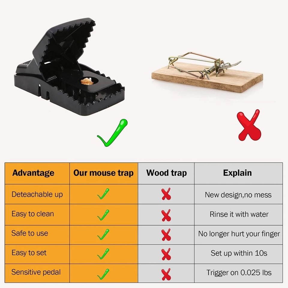 2/4/6 Large Mouse Traps Rat Mice Killer Snap Trap Power Rodent Heavy ...