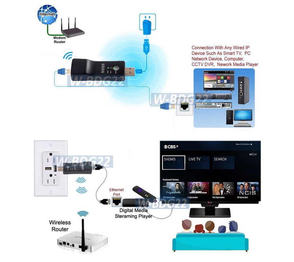 Dual Ethernet to Wi-Fi / Wi-Fi To Ethernet Bridge Adapter + Wi-Fi ...