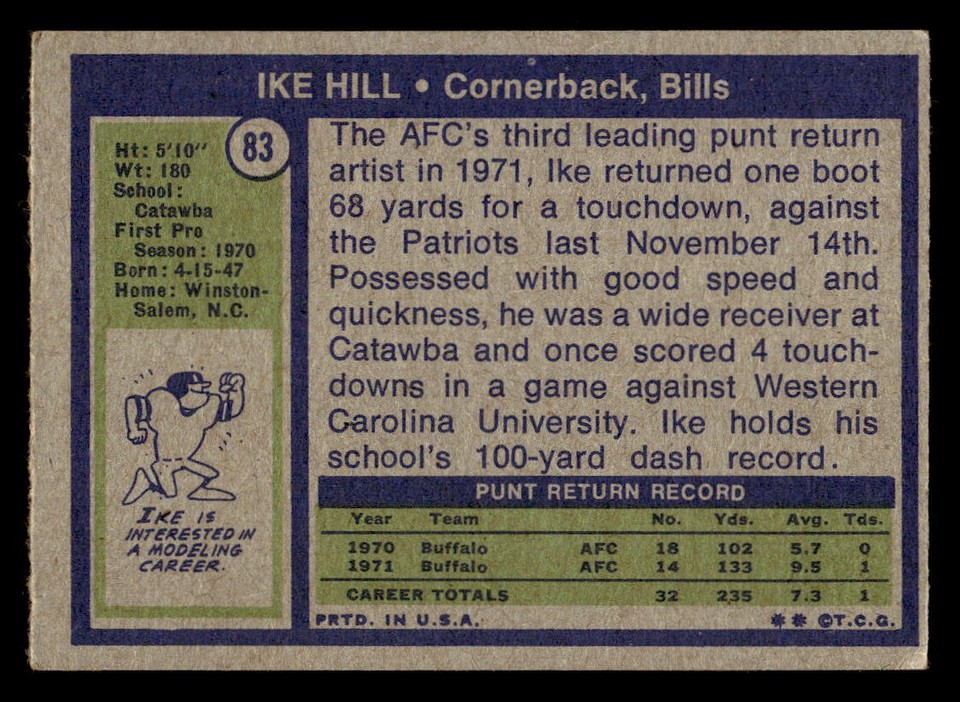 1972 Topps - Ike Hill - Rookie RC #83 Bills GD/GD+ | eBay