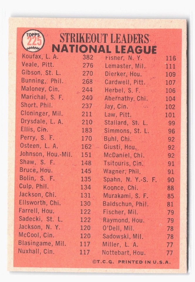 1966 Topps #225 NL 1965 Strikeout Leaders Sandy Koufax Veale Bob Gibson ...