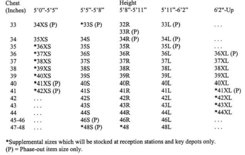 Asu Measurement Chart