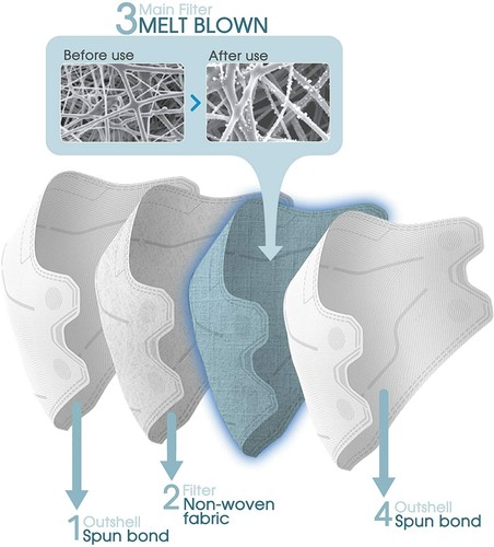 Pack of 10 AER PRO Adults Korean Face Mask Made in Korea Covers Bi ...