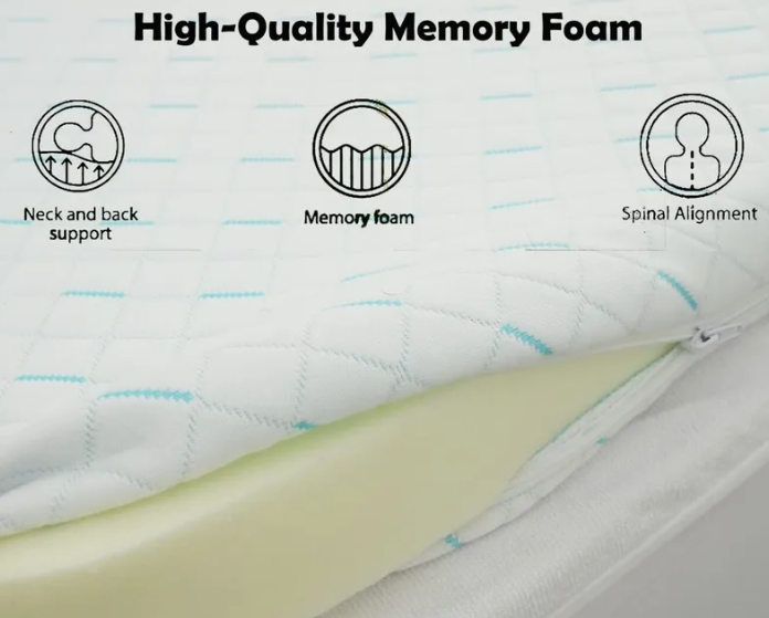 Memory Foam Orthopaedic Mattress Topper | 1"- 4" Thick | With or ...