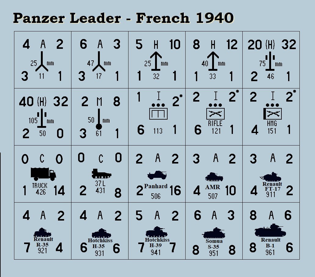 Panzer Leader (’74) French 1940 Standard Counters | eBay
